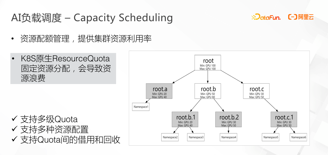 云原生深度学习平台 PAI-DLC 架构设计 - 知乎
