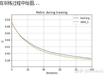 机器学习应用之LGBM详解 - 知乎