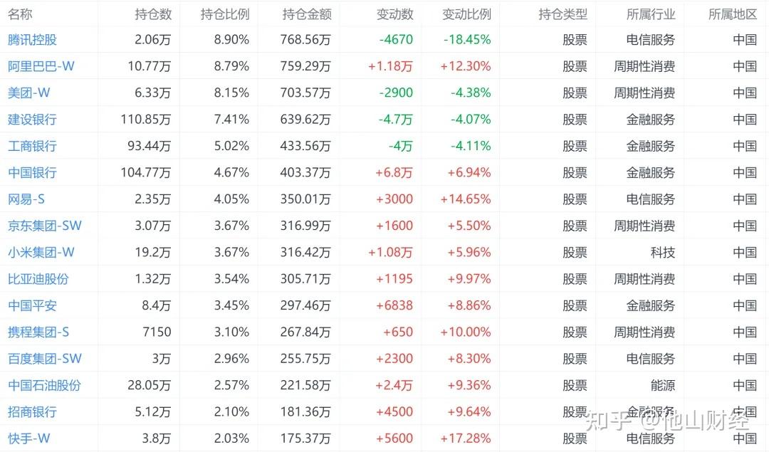 聊聊三倍做空富时中国，帮你灵活使用，避免踩坑 | YANG | YING | 三倍做空富时中国 | ETF分析 - 知乎