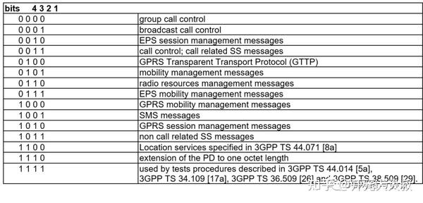 5G SA中两条重要的5G NAS（5GSM）消息详解 - 知乎