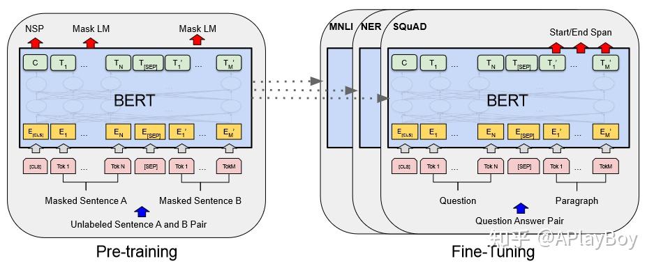 LLM之汇总：了解所有大型语言模型（LLMs） - 知乎