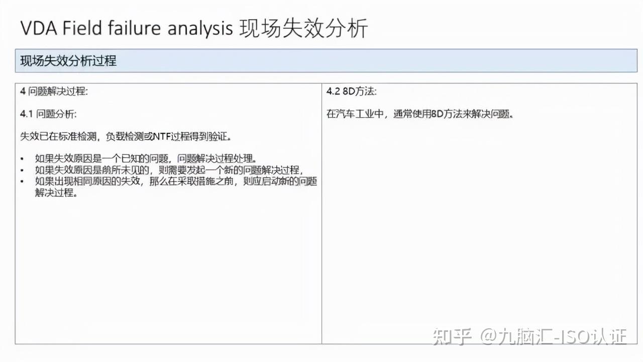 重磅资料来了~VDA- FFA现场失效分析 - 知乎
