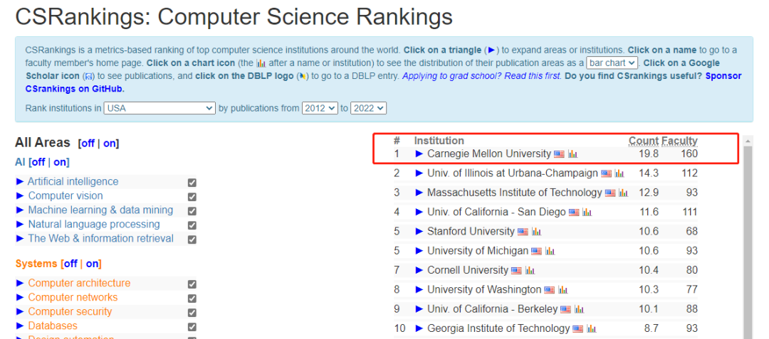 工科牛校CMU新增人工智能工程硕士项目！早申抓机遇！ - 知乎