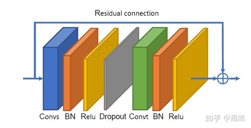 【Action Detection】AGCN论文和代码解析 - 知乎