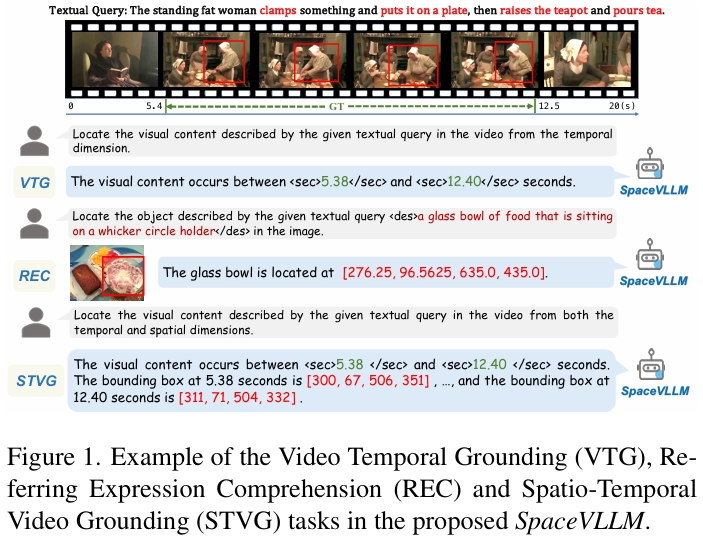 【arXiv 2503】SpaceVLLM：赋予多模态大语言模型时空视频定位能力（SpaceVLLM） - 知乎