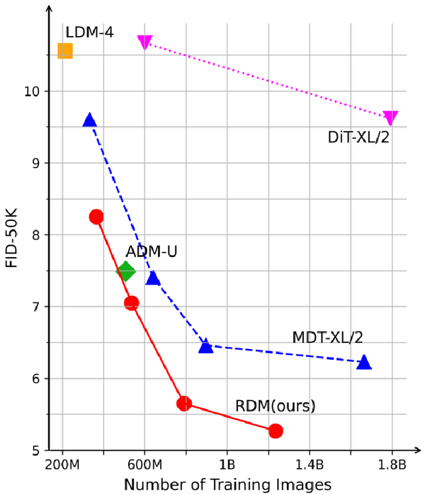 清华团队扩散模型新研究：统一不同分辨率的扩散过程 - 知乎