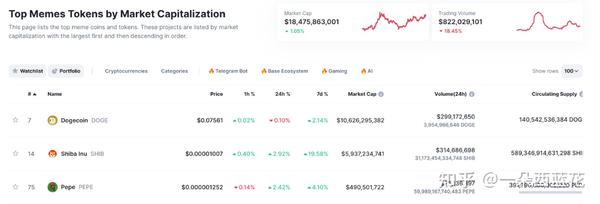 这就是 Pepe 币价格上涨 17% 的原因！ - 知乎
