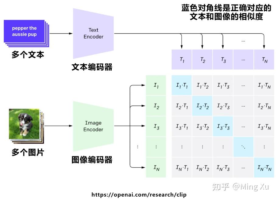 Stable Diffusion 文生图技术原理 - 知乎