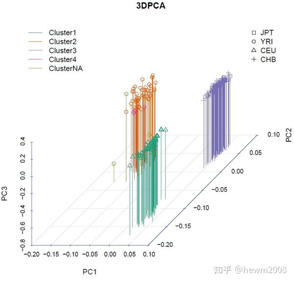 发布 VCF2PCACluster 群体结构（MingPCA） - 知乎