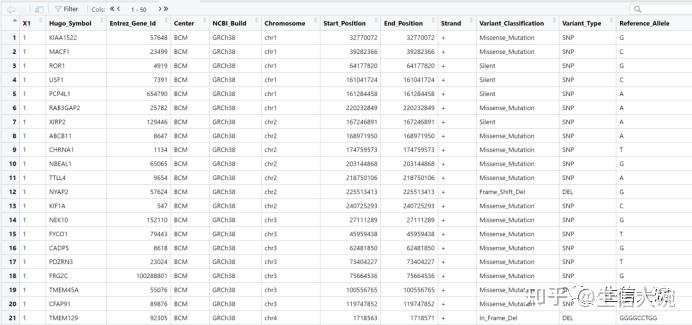 从GSEA下载目标基因集并使用maftools包绘制瀑布图 - 知乎