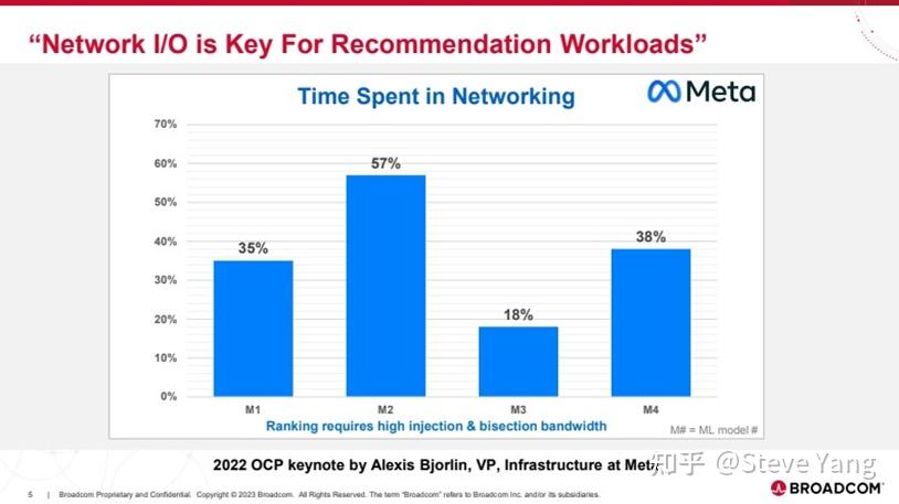 Broadcom发布Jericho3-AI以太网交换机芯片 - 知乎