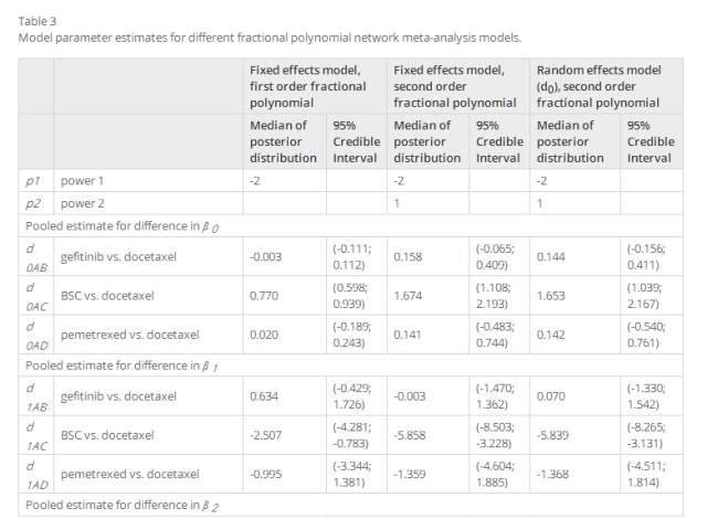网状meta分析（NMA）-第一卷 基本技能 - 知乎