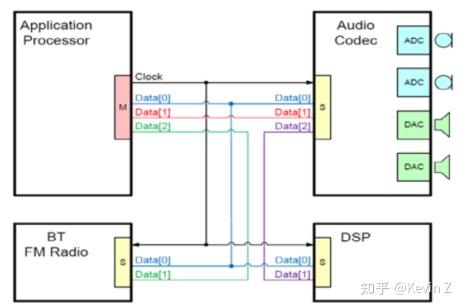 Soundwire学习笔记 - 知乎
