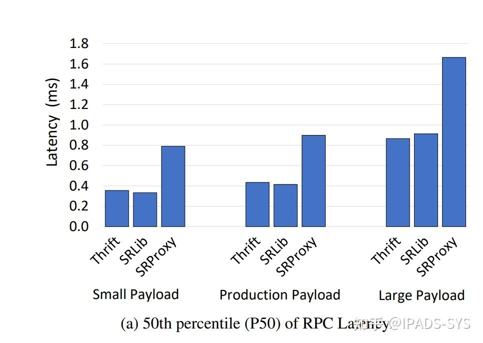 OSDI 2023 论文评述 Day3-Session12: Transfer Your Bits - 知乎