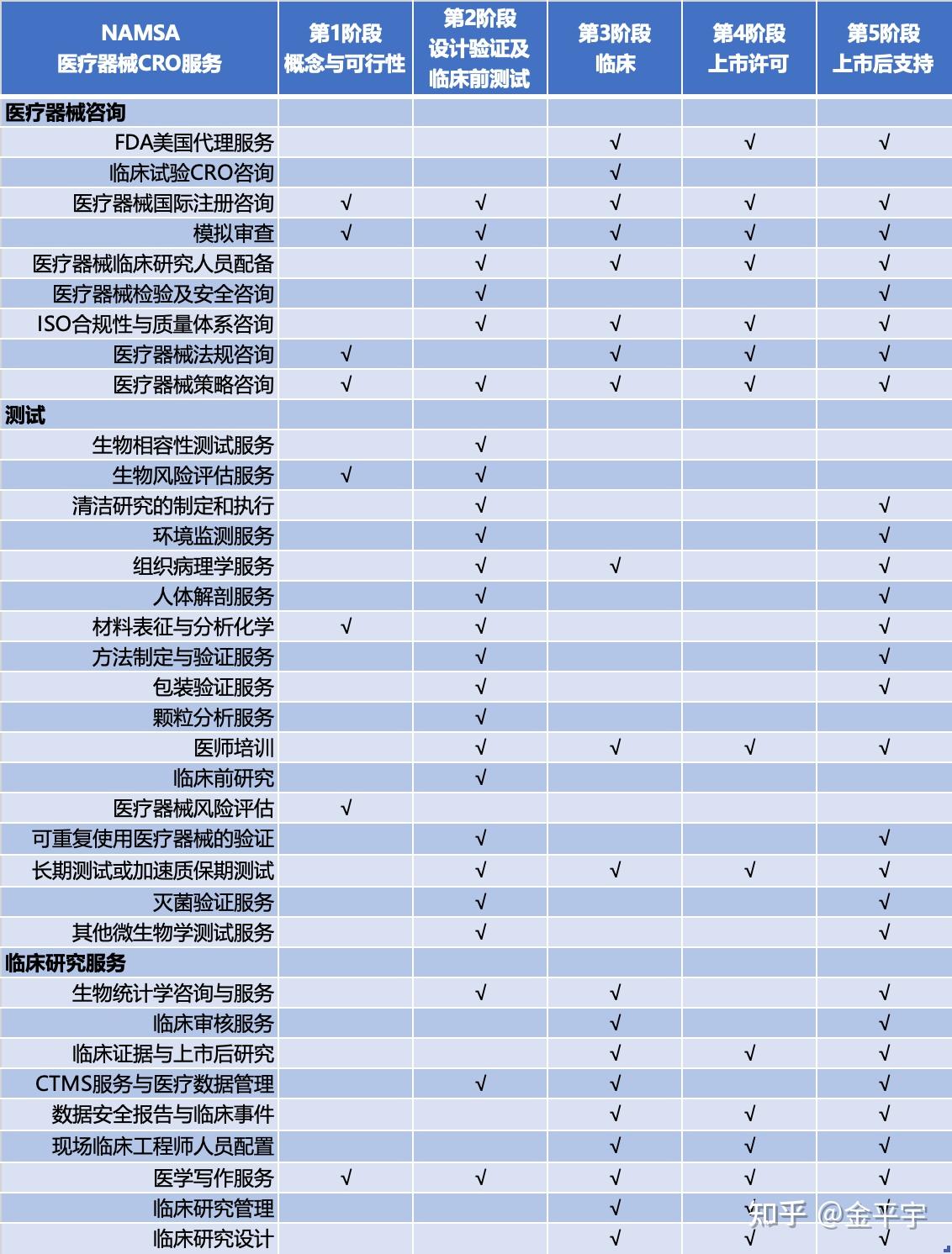 NAMSA：全方位服务与全球战略下的成功因素解析 - 知乎