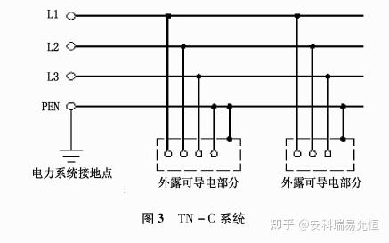 浅谈IT隔离电源系统在医疗场所的接地设计研究与应用 - 知乎