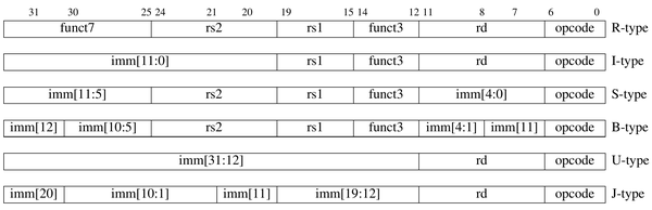 cva6架构概述-可运行Linux的RV64GC - 知乎