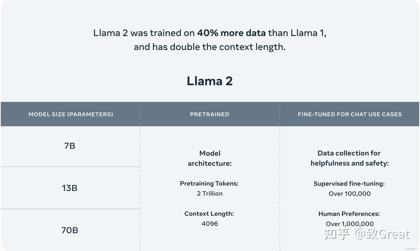 【LLM系列之LLaMA2】LLaMA 2技术细节详细介绍！ - 知乎