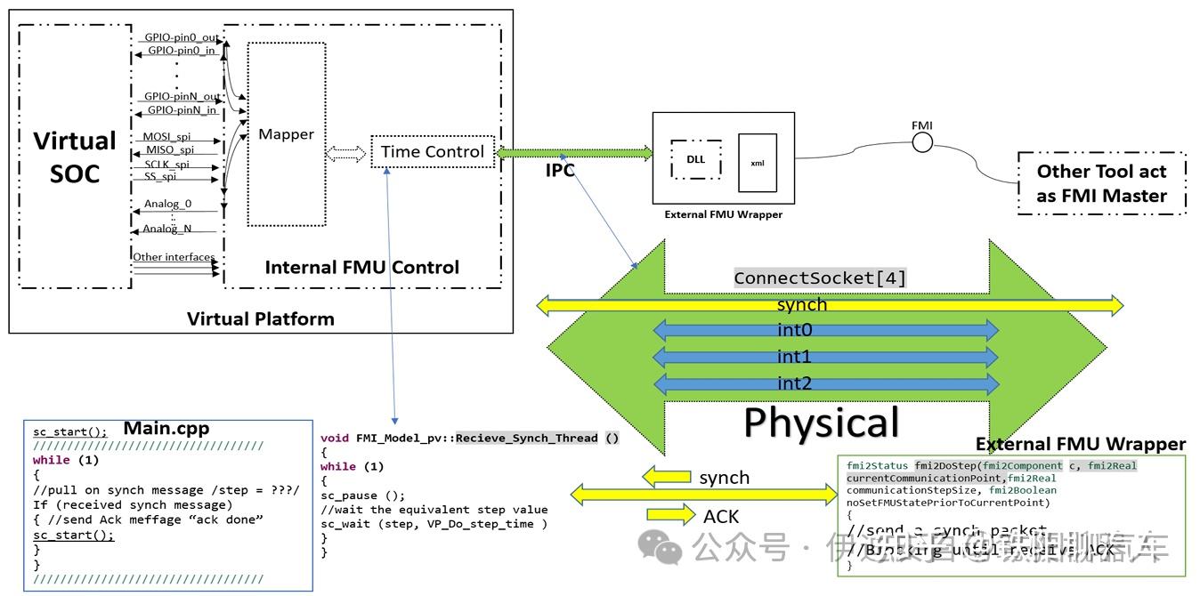 【案例】SystemC FMU 用于 ADAS 系统的验证 - 知乎