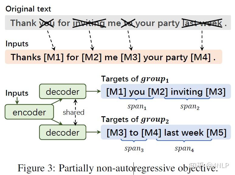mT6: Multilingual Pretrained Text-to-Text Transformer with Translation Pairs - 知乎