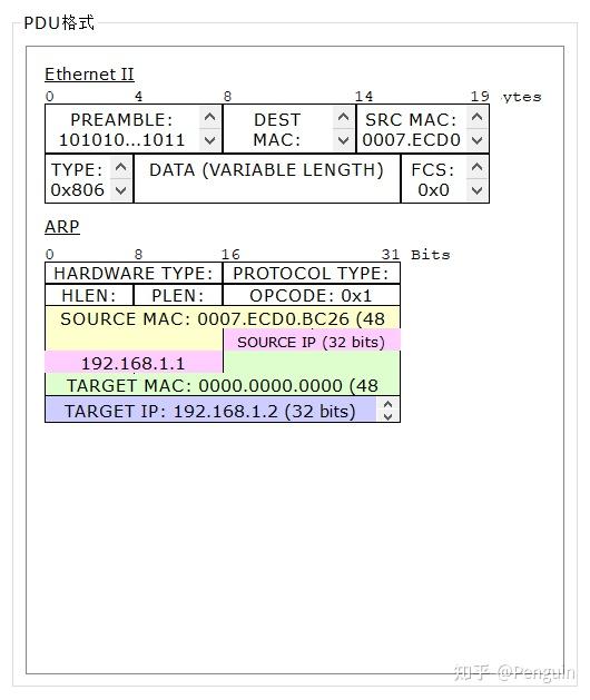计算机网络-交换机VLAN实验 - 知乎