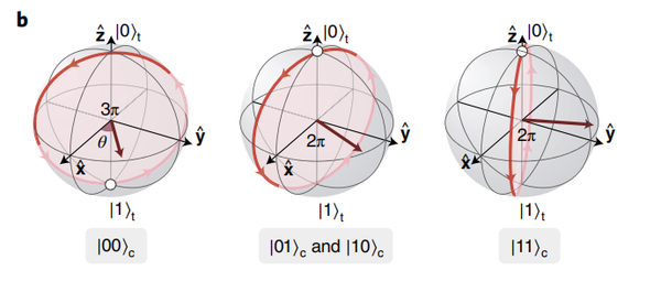 量子计算 | 基于超导平台的量子三比特iToffoli门（上） - 知乎