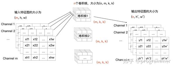 cv常用的conv2d模型结构讲解 - 知乎