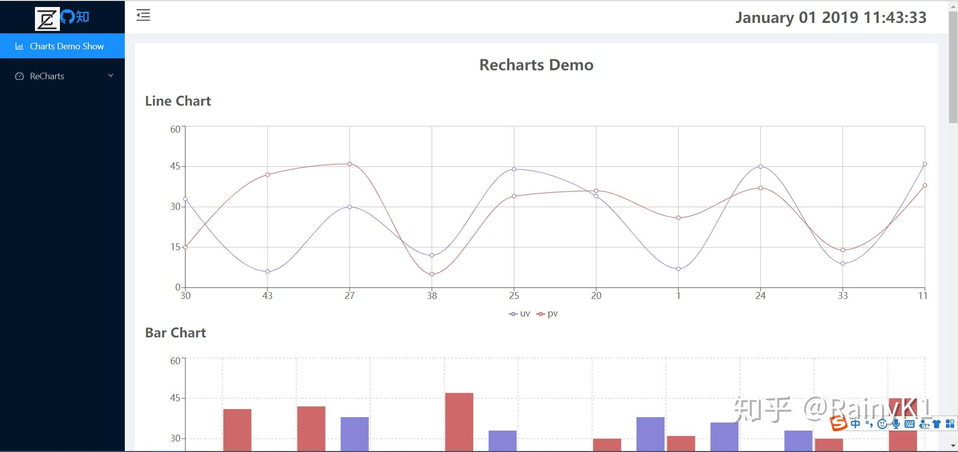 React+Route+Antd+Recharts+Excel(Excel数据，绘制Charts) - 知乎