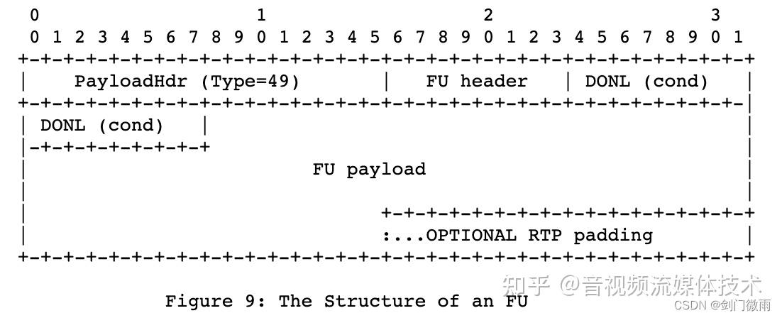 RTP协议封装H264/H265/AAC - 知乎
