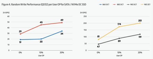 SSD as Cache: CacheLib and Kangaroo - 知乎