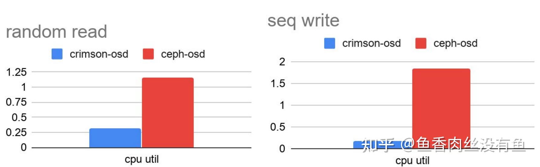 浅析开源项目之Ceph - 知乎