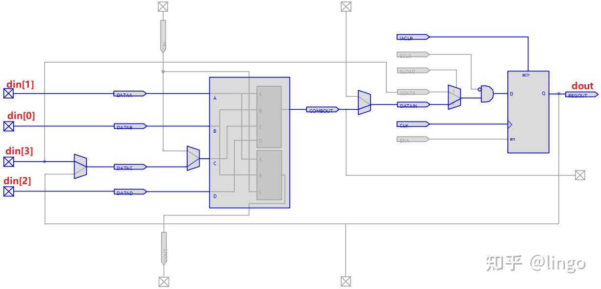 实例讲解 Cyclone IV 的 逻辑阵列 LAB - 知乎