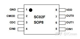 新品速递 | 高性能触摸芯片SC02F - 知乎