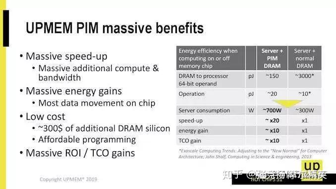 关于内存内计算，这家公司有新想法 - 知乎