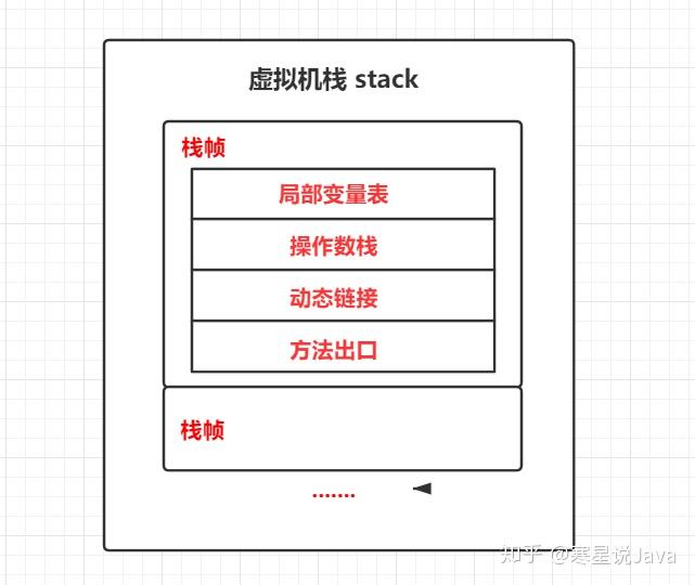 并发编程基础篇：高并发一瞥，「线程」和「线程池」，细说一番！ 知乎 