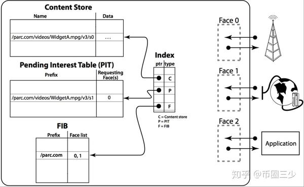 NDN 团队为什么发布NDN Protocol - 知乎