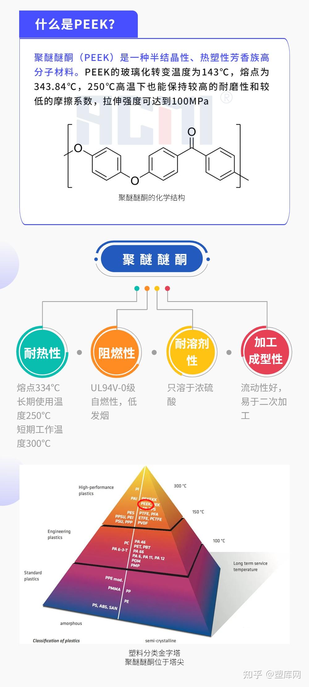 聚醚醚酮 一张图看懂peek 知乎