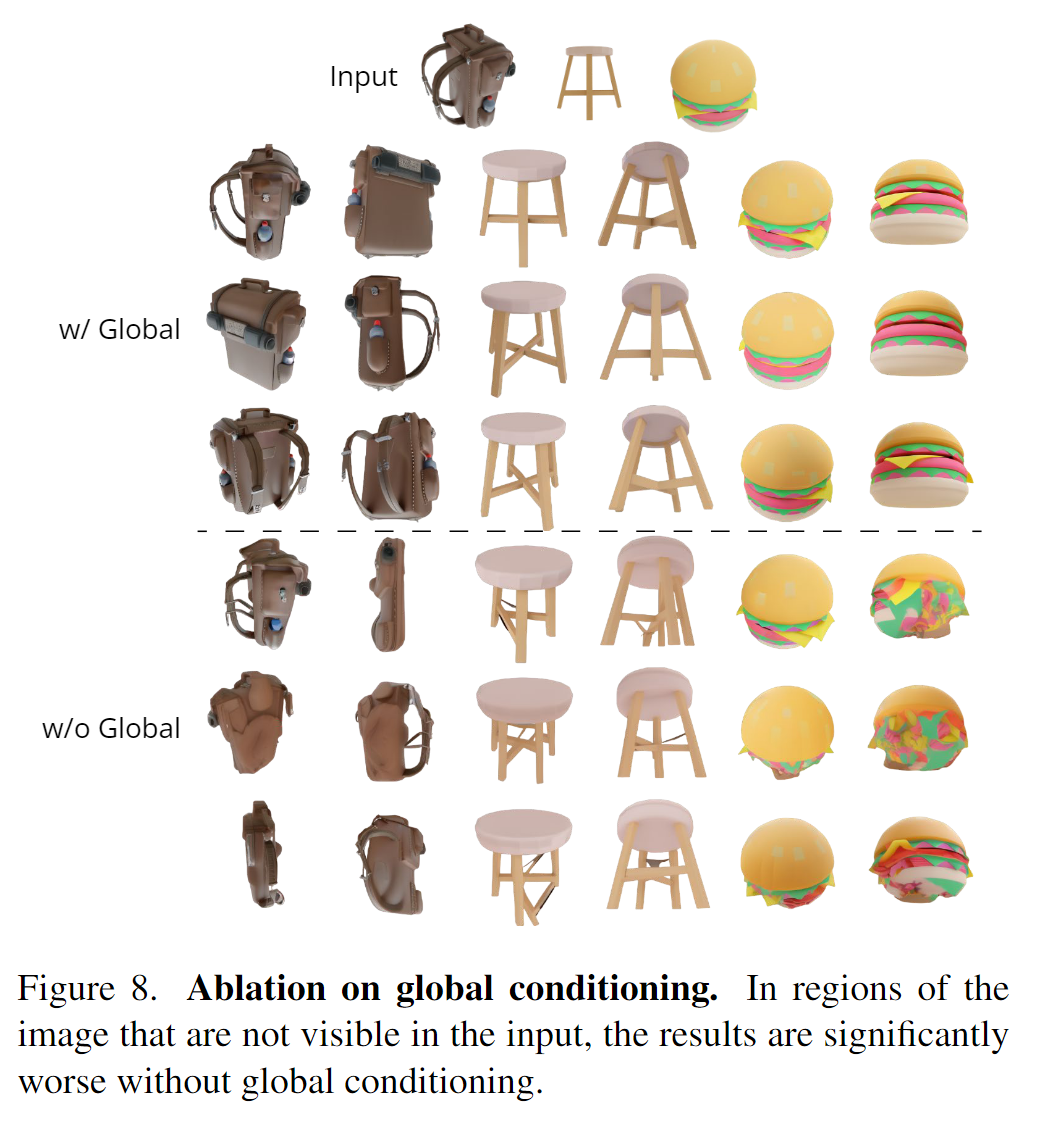 【3D AIGC】Zero123++: a Single Image to Consistent Multi-view Diffusion ...