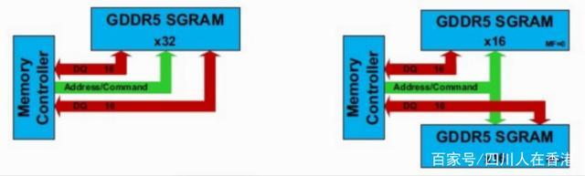 GDDR5 vs DDR5 vs LPDDR5内存有什么区别？ - 知乎