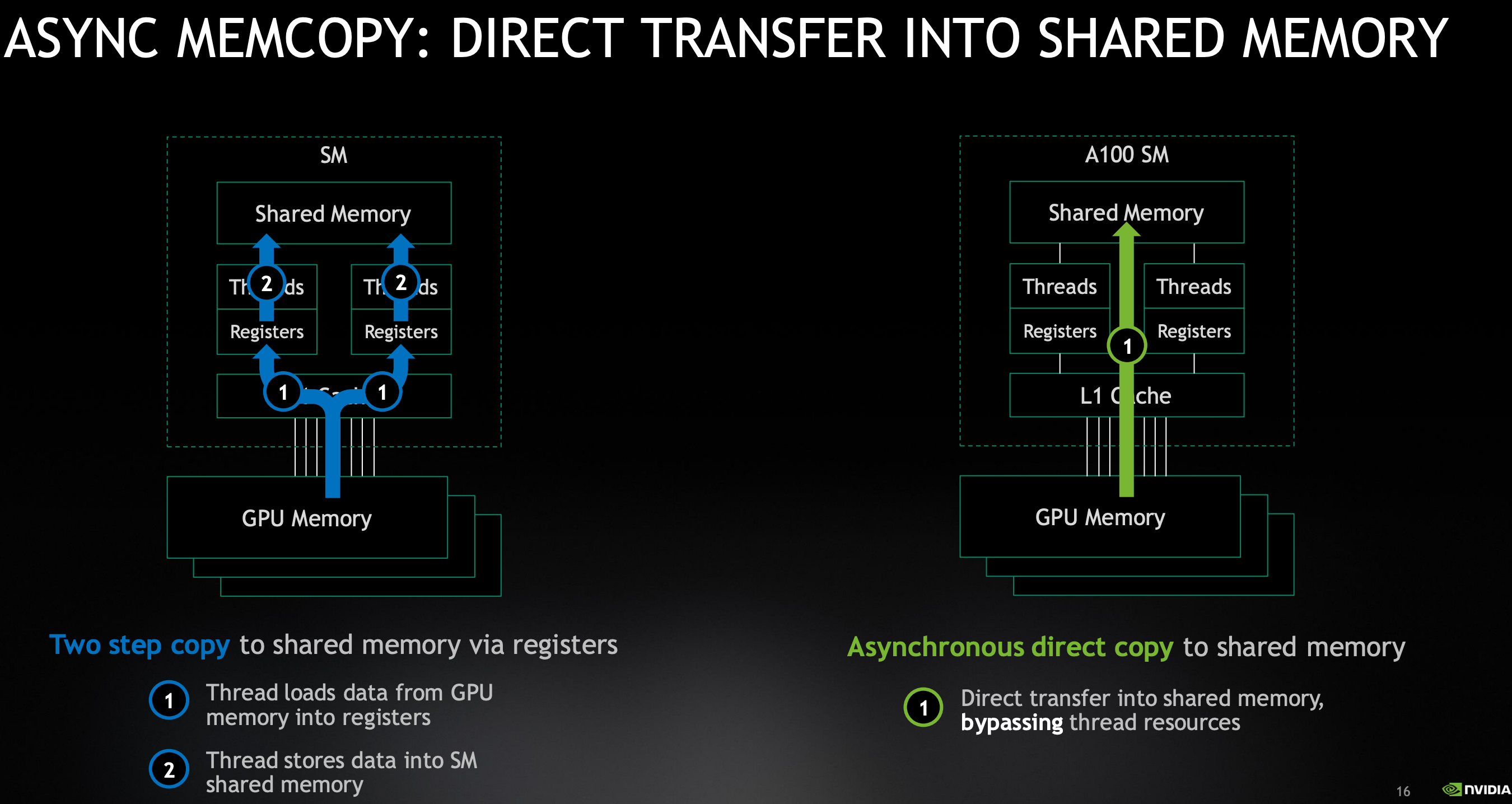 CUDA HandBook - 知乎