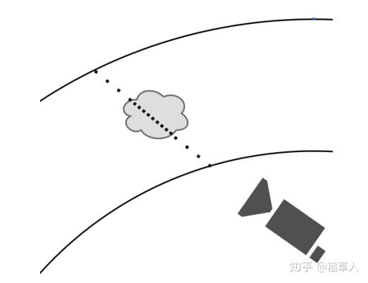 Unity URP RayMarching 体积云 - 知乎