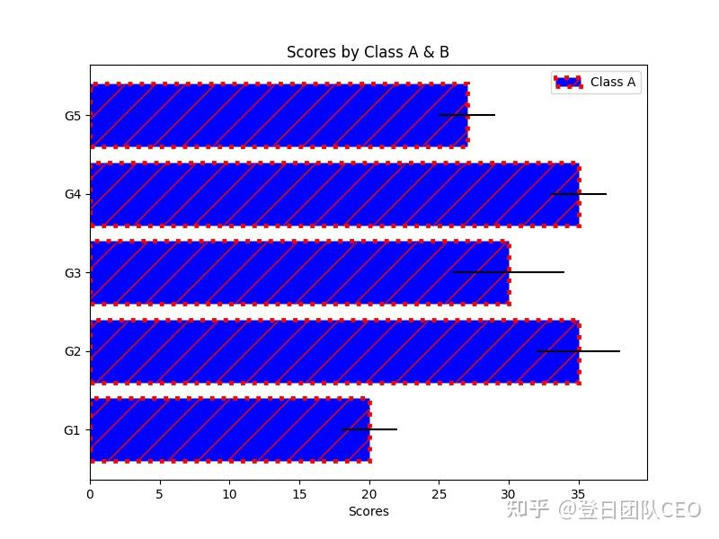 Python数据可视化-Matplotlib - 知乎