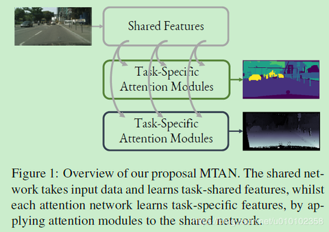 多任务学习笔记收藏(综述及图像应用方向) - 知乎