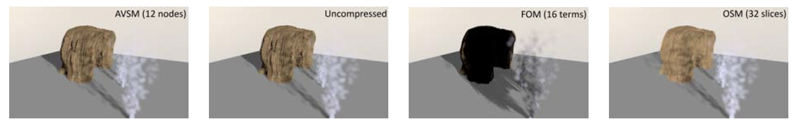 Adpative Volumetric Shadow Maps - 知乎