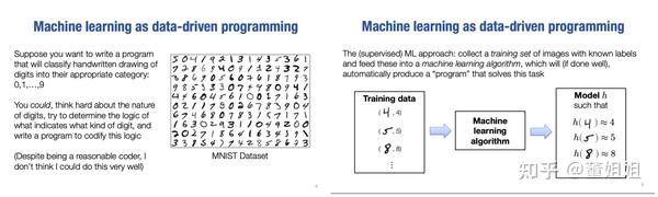 CMU DLSys学习笔记02：Softmax Regression - 知乎