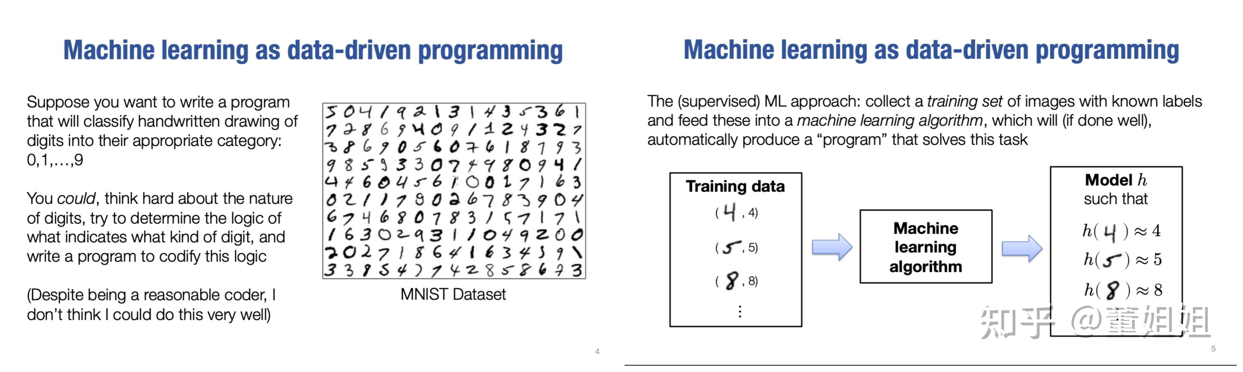 CMU DLSys学习笔记02：Softmax Regression - 知乎