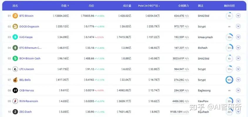 Nervos Network(CKB)：UTXO 同构的 BTC L2(翻译） - 知乎