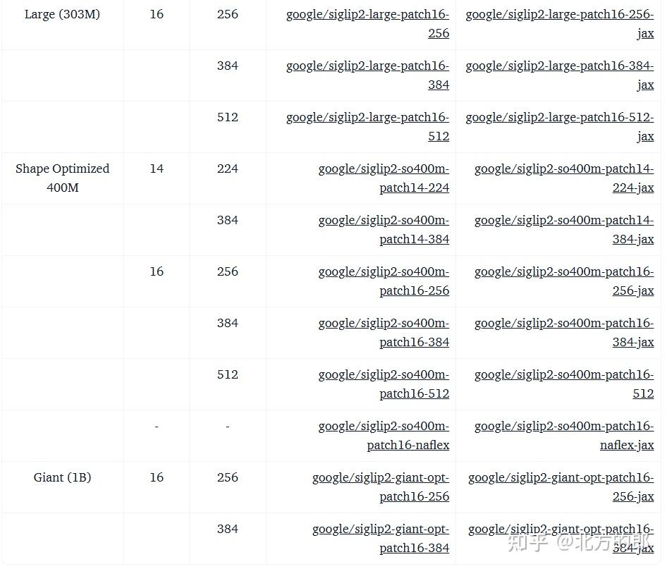 SigLIP 2：应用指南及代码示例 - 知乎