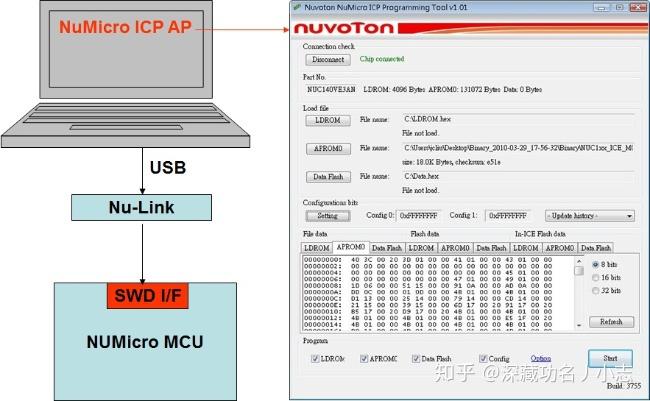单片机三种烧录方式ICP、IAP和ISP详解 - 知乎