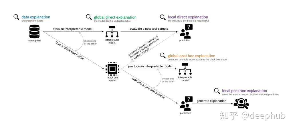 10个用于可解释AI的Python库 - 知乎